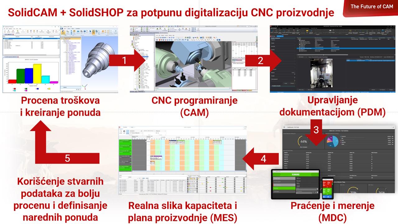 SolidSHOP | Solfins 3D kompanija
